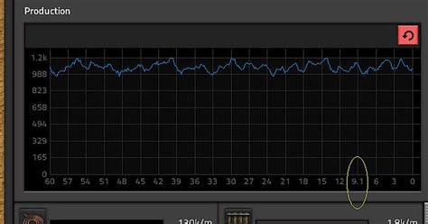 Factorio 11 Bug On Production Graph Album On Imgur