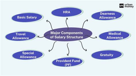 Accurate Salary Calculator For Quick And Reliable Income Estimates