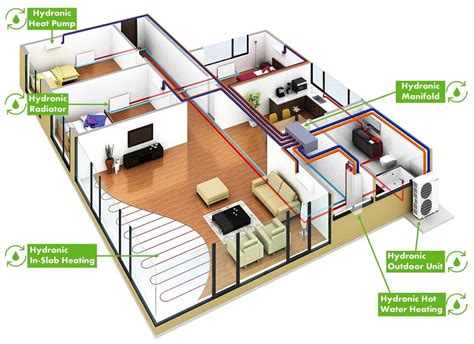 Central Heating And Cooling Systems Complete Home Comfort Smart Systems