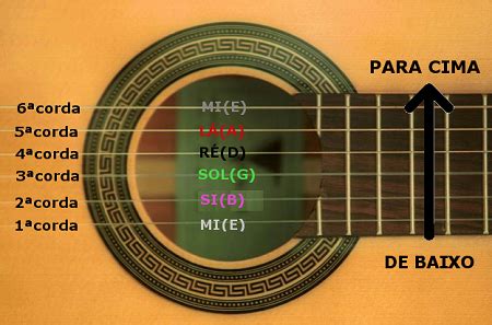 Pin Em Conteúdos De Violão