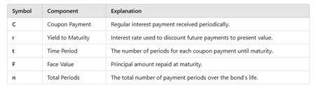 Calculate Bond Value Using Calculators To Determine Bond Valuation And Savings Accounti