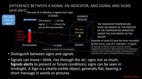 Difference Between Alert And Alarm Terpptx