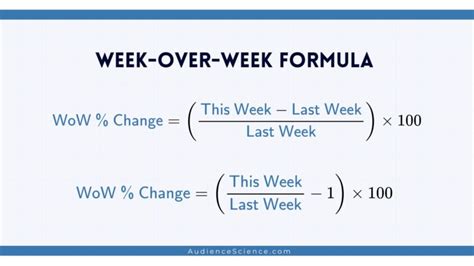 Week Over Week Calculator Formula And Examples