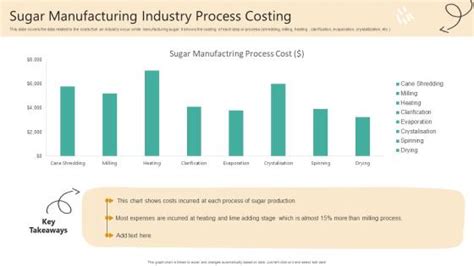 Manufacturing Process Costing Powerpoint Presentation And Slides Ppt