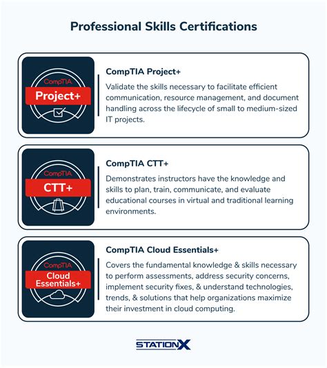 Comptia Certification Path A Comprehensive Roadmap