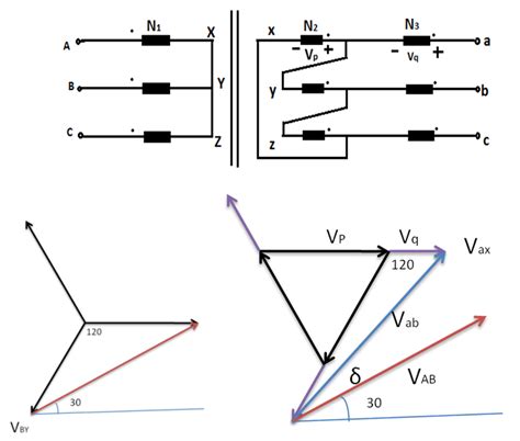 Winding Diagram And Vector Diagram For 15degree Phase Shift