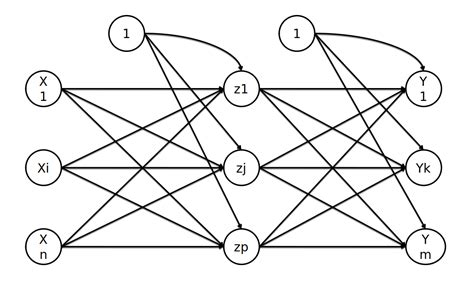 Github Bayuirfan52backpropagationalphabet Program Aplikasi Algoritma Backpropagation Untuk