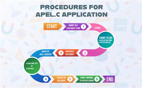 Apel C Spectrum Apel