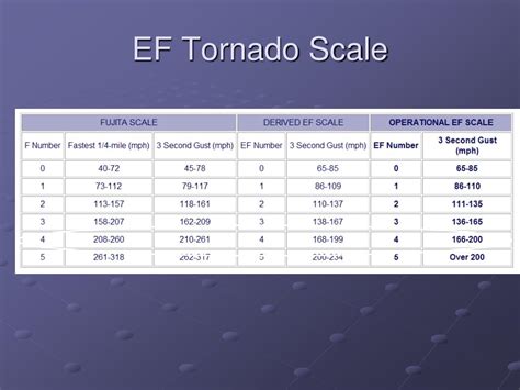 Ppt May 31 1985 Moshannon Forest Tornado Powerpoint Presentation