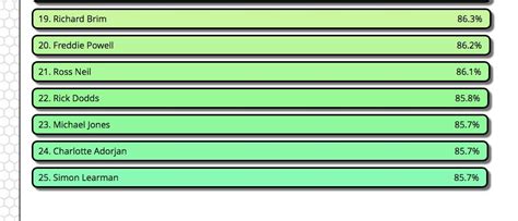Simon Learman On Linkedin Flattered To Have Made The Top 25 Creatives