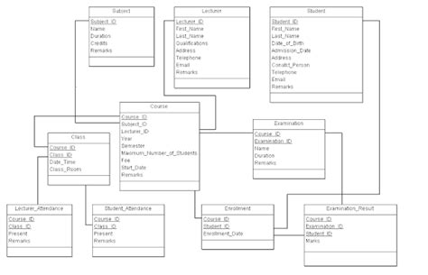 Database Schema Student Registration System