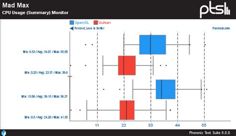 Vulkan Vs Opengl Performance For Linux Games July 2018 Phoronix