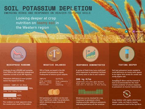 Potassium In Soil Explained Soil Quality Knowledge Base