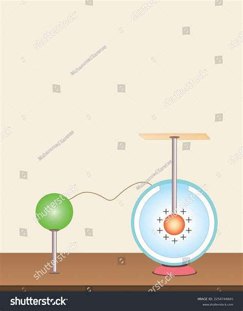 Electroscope Electrostatics Negative Energy Positive Stock Vector