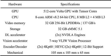 table ii from faulty feeder detection for single phase to ground faults