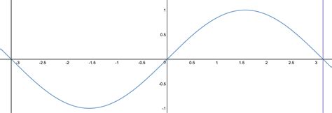 How Do You Find The Frequency Of A Trigonometric Function