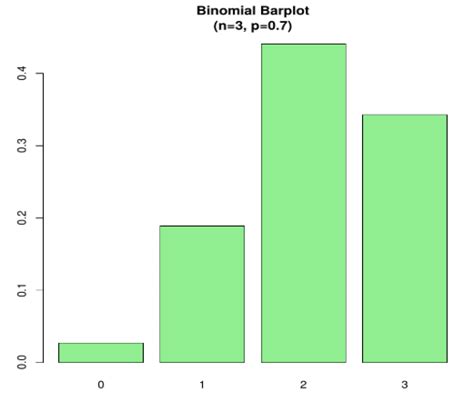 Binomial Distribution In R A Quick Glance Of Binomial Distribution In R