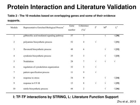 ppt reconstruction of gene regulatory networks from rna seq data