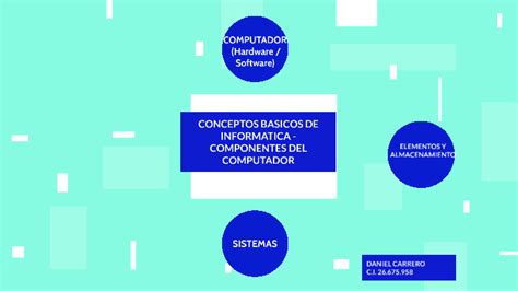 Conceptos Basicos De Informatica Y Componentes Del Computador By Daniel