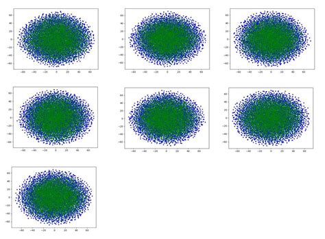distribution of user feature vectors and item feature vectors in