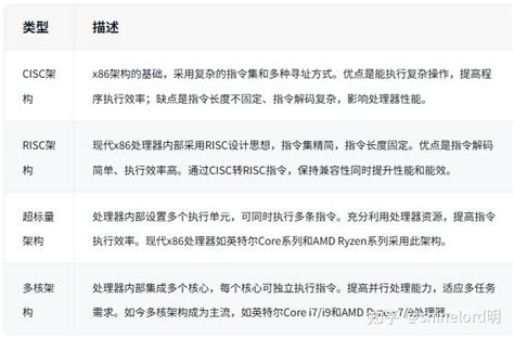 【计算机cpu架构】x86架构简介 知乎