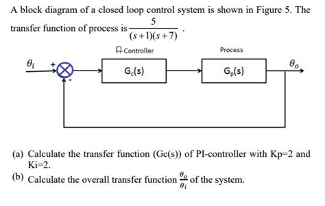 Solved A Block Diagram Of A Closed Loop Control System Is Shown In Figure 5 The 5 Transfer