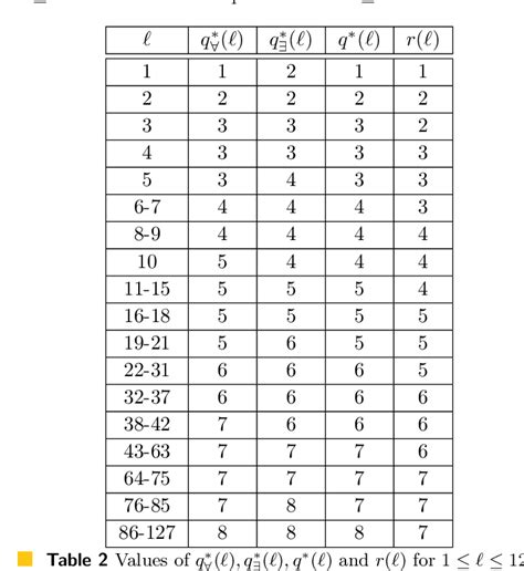 table 2 from parallel play saves quantifiers semantic scholar