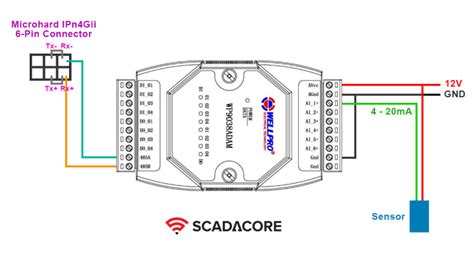 Wp9038adam Scadacore Support Site