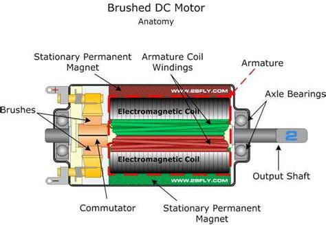 Exploring The Inner Workings Of Treadmill Motor Controller A Schematic Analysis