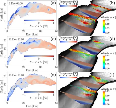 Modeled Near‐surface Temperature Anomaly At 15‐m Depth A C E See