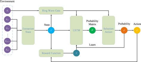 dynamic target association algorithm for unknown models and strong