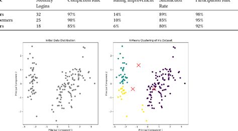 Figure 4 From A Dynamic And Intelligent Teaching Quality Evaluation