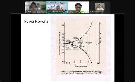 Pelatihan Pengolahan Data Validasi