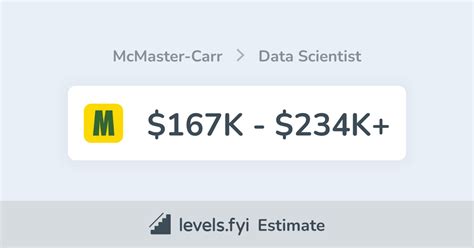 Mcmaster Carr Data Scientist Salary 167k 234k Levelsfyi