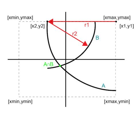 Efficient Orthogonal Variable Optimization Algorithm For Communication