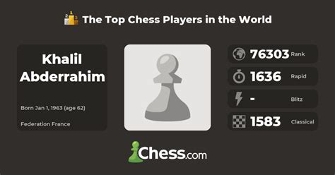 Khalil Abderrahim Top Chess Players