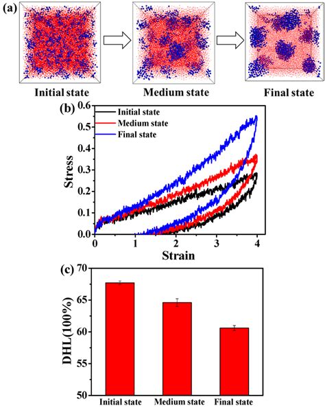 Polymers Special Issue Computational Modeling And Simulation In Polymer