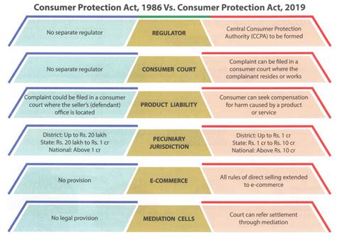 Consumer Protection Act In Usa Us Consumer Protection Laws 2025 Epyupt