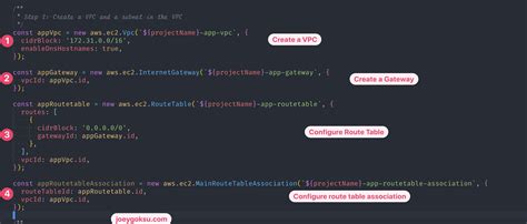 A Quick Guide To Deploying A Nestjs App To Aws Ecs Using Pulumi
