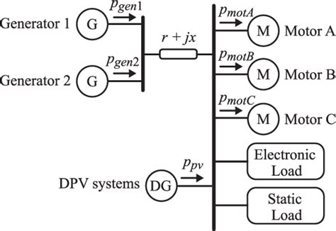 Figure 3 From Control Of Distributed Photovoltaic Inverters For Frequency Support And System