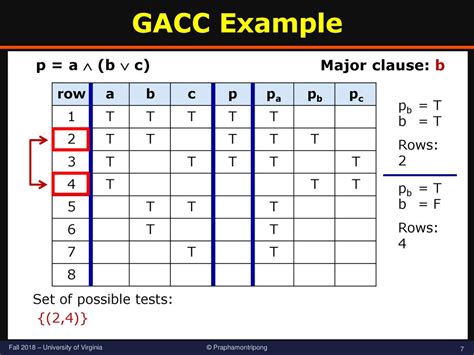 logic coverage active clause coverage cs 4501 6501 software testing