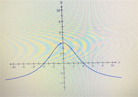 Solved Eliminate The Parameter In The Parametric Equations Chegg