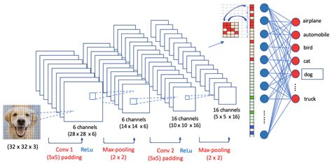 Deep Learning With Pytorch Is Not Torturing By Chris Kuodr Dataman