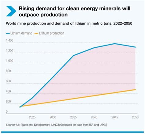 How Critical Energy Transition Minerals Can Pave the Way for Shared Prosperity | United Nations