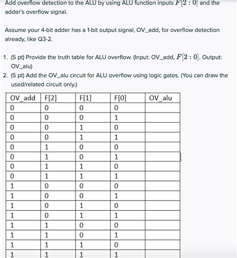 Design A Bit ALU Using Multiplexers Logic Gates Chegg