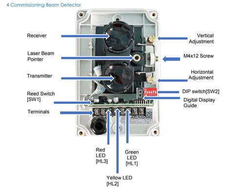 What Is Fire Beam Detector At Donald Zielinski Blog