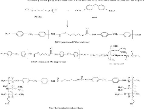Figure 2 From Design Of Acrylate Terminated Polyurethane For Nylon
