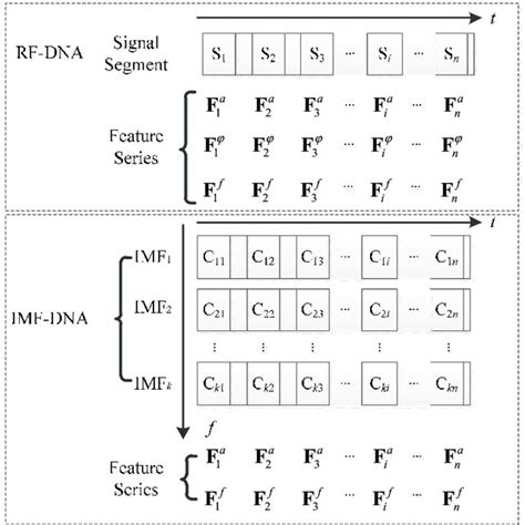 The Comparison Of The Process Flows Of The Proposed Specific Emitter Download Scientific