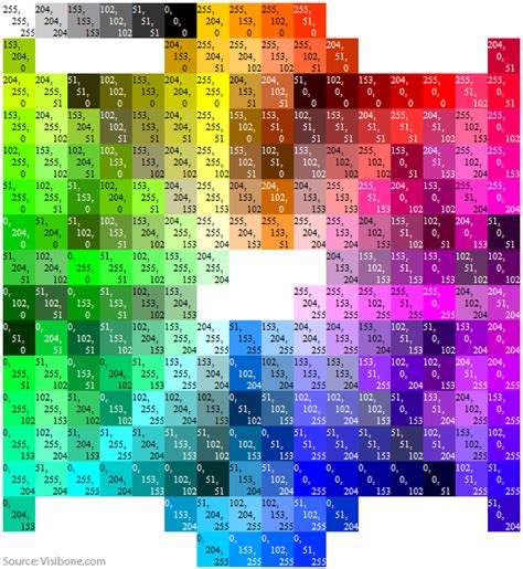 Kode Warna Html Rgb Coretan Bang Dadan