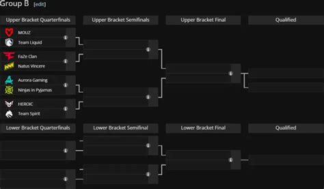 Iem Cologne 2025 Group Stage Bracket